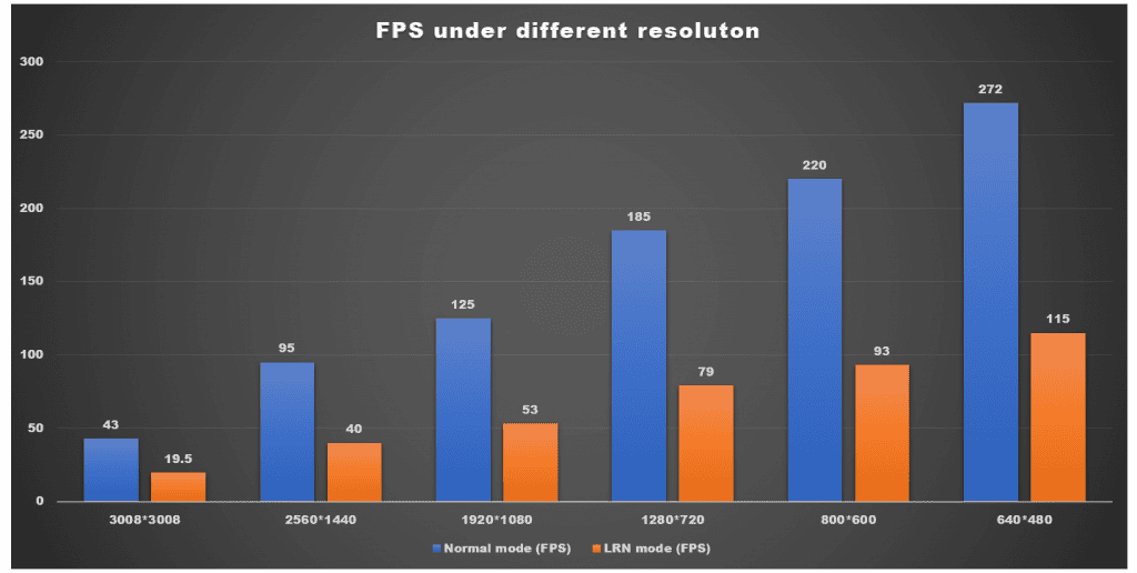 Saturn-M SQR USB3.0 Mono Camera (IMX533) – Player One Astronomy