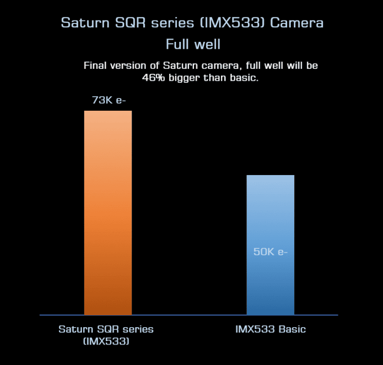 Saturn-M SQR USB3.0 Mono Camera (IMX533) – Player One Astronomy